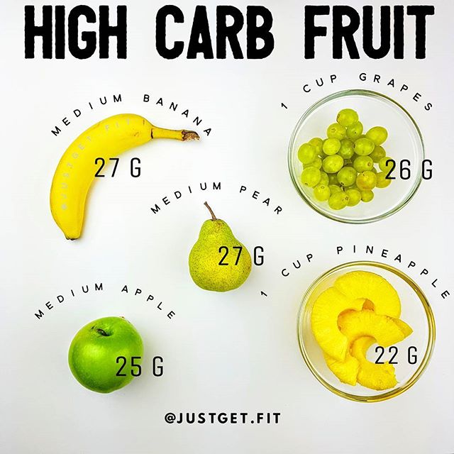 High Carb Fruit Just Get Fit