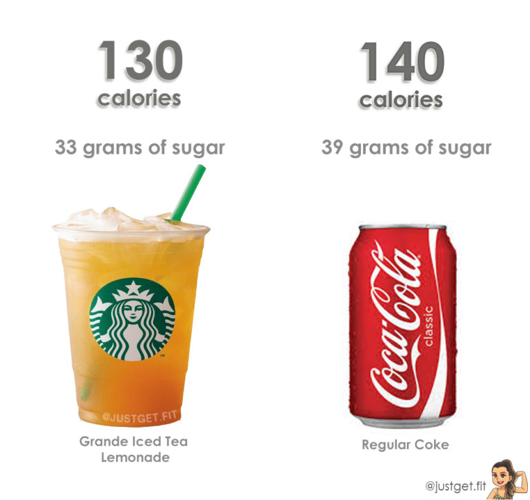 Sugar vs. Sugar (Ice Tea vs. Coke) | Just Get Fit
